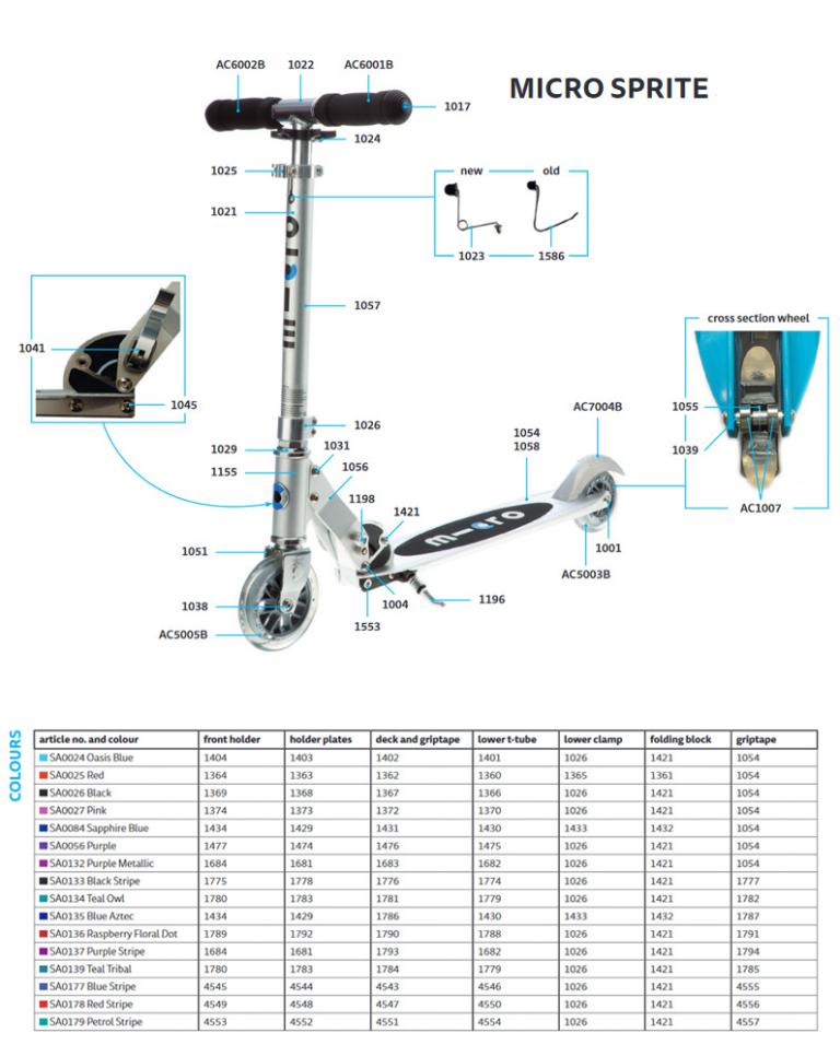 Micro Sprite Spare Parts